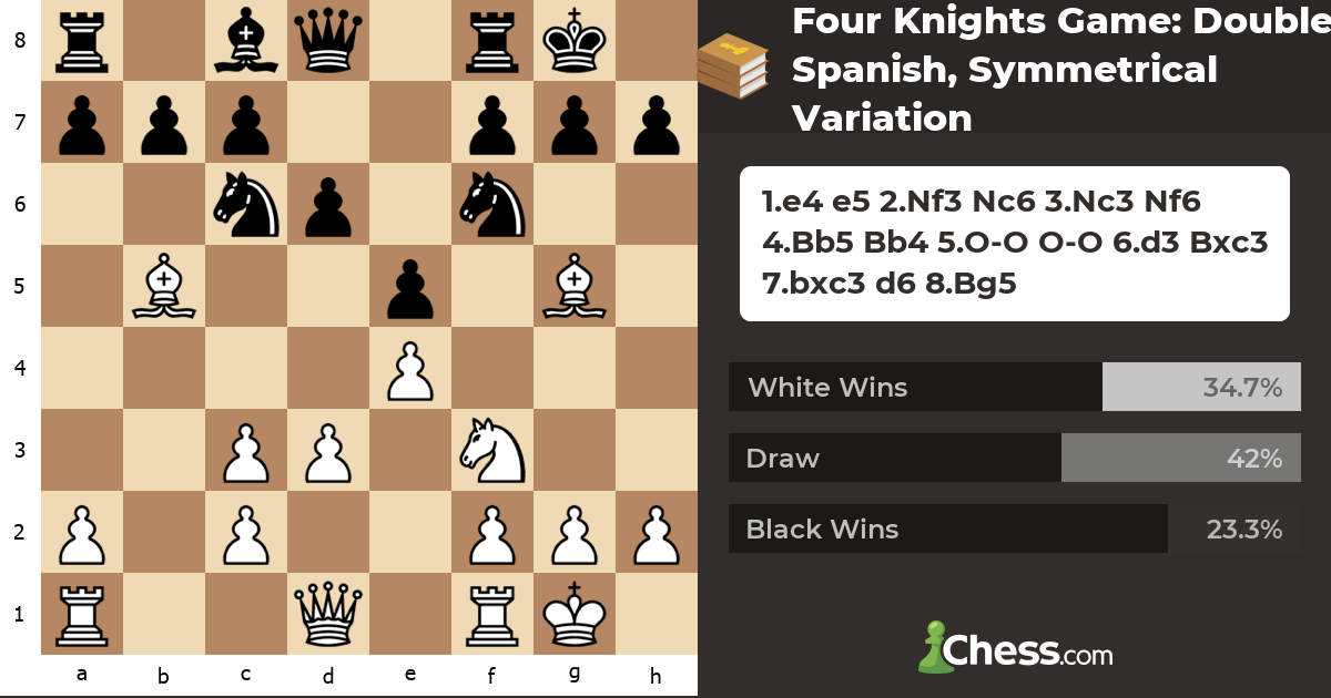 Four Knights Game: Double Spanish, Symmetrical Variation - Chess ...