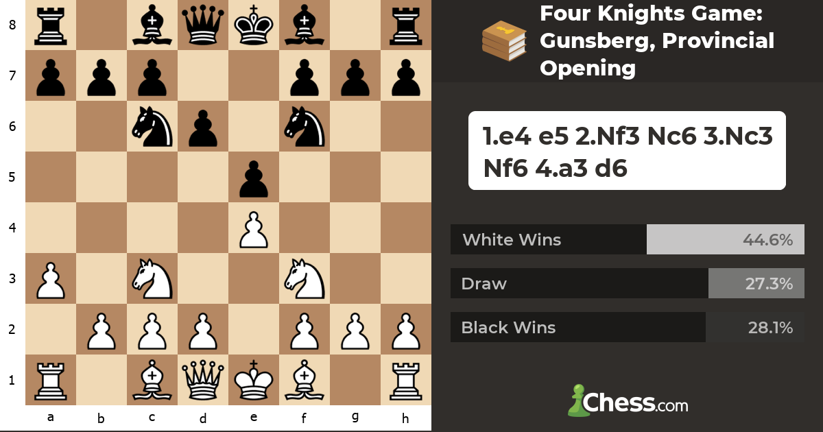 Four Knights Game: Gunsberg, Provincial Opening - Chess Openings ...