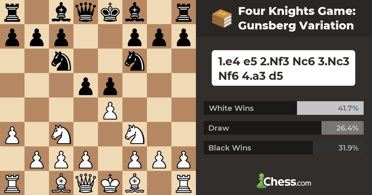 Four Knights Game: Gunsberg Variation - Chess Openings - Chess.com