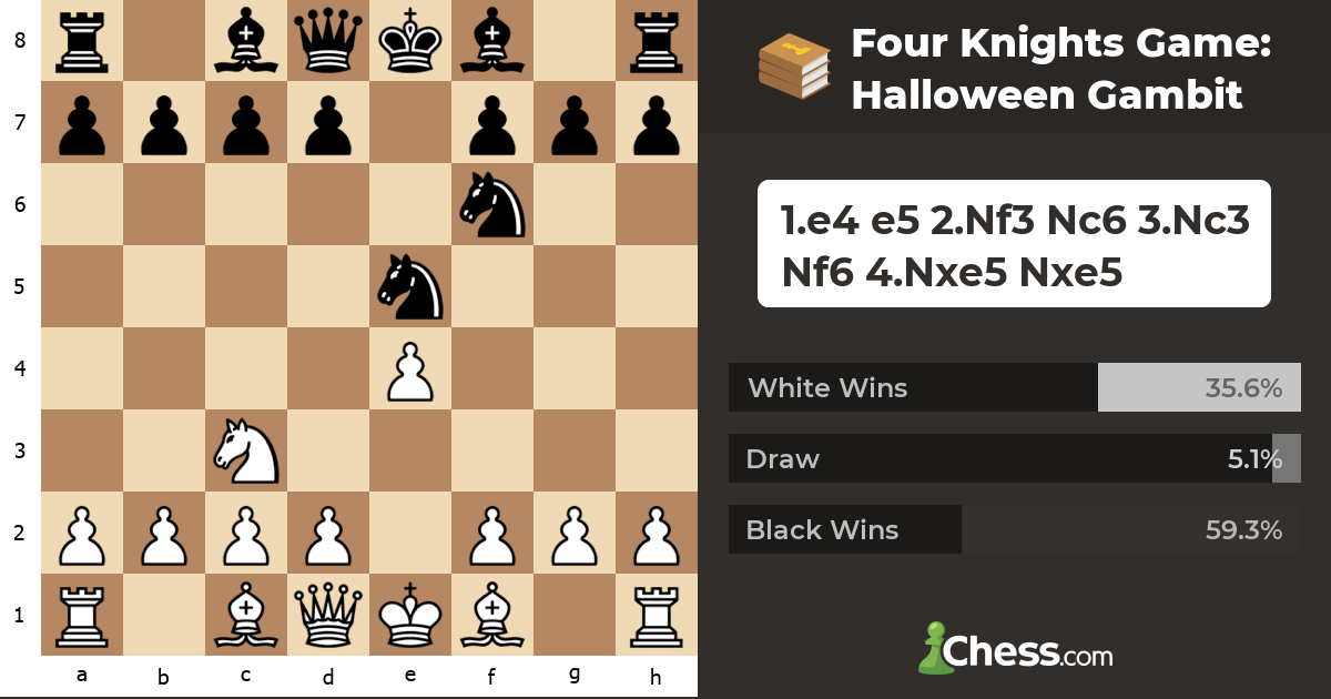Four Knights Game: Halloween Gambit - Chess Openings - Chess.com