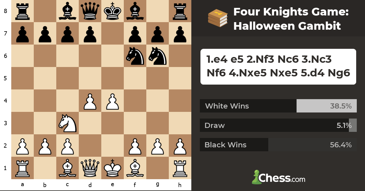 Four Knights Game: Halloween Gambit - Chess Openings - Chess.com