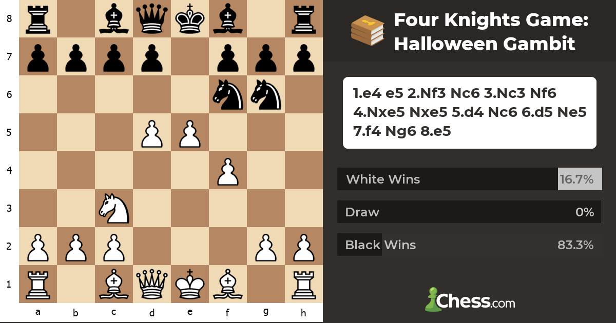 Four Knights Game: Halloween Gambit - Chess Openings - Chess.com
