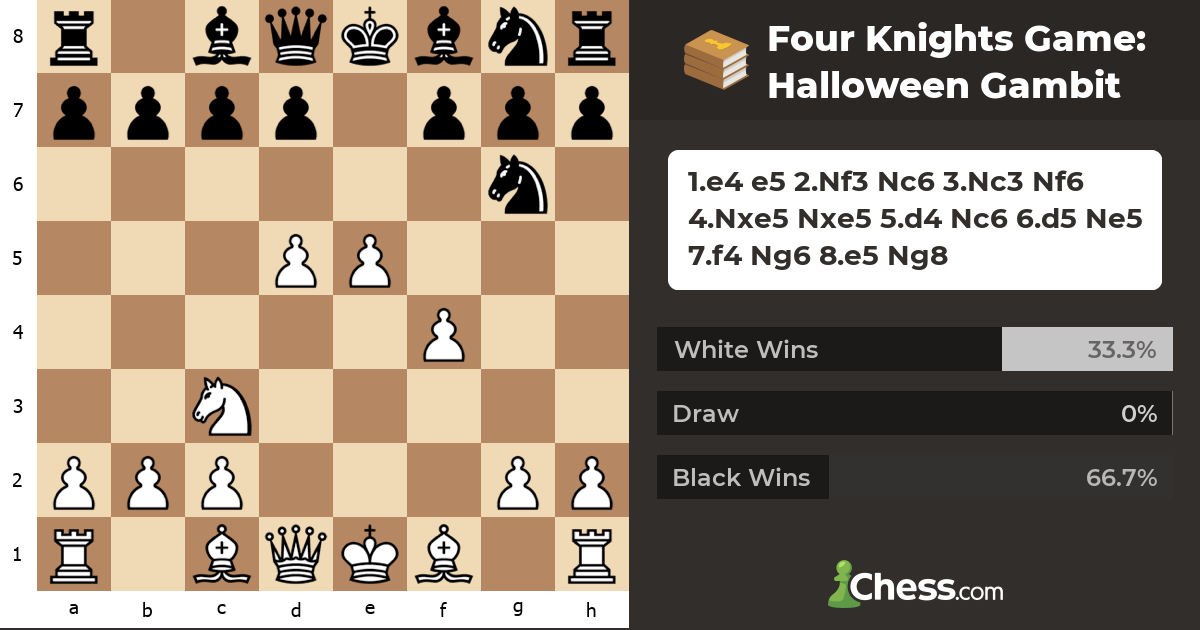 Four Knights Game: Halloween Gambit - Chess Openings - Chess.com