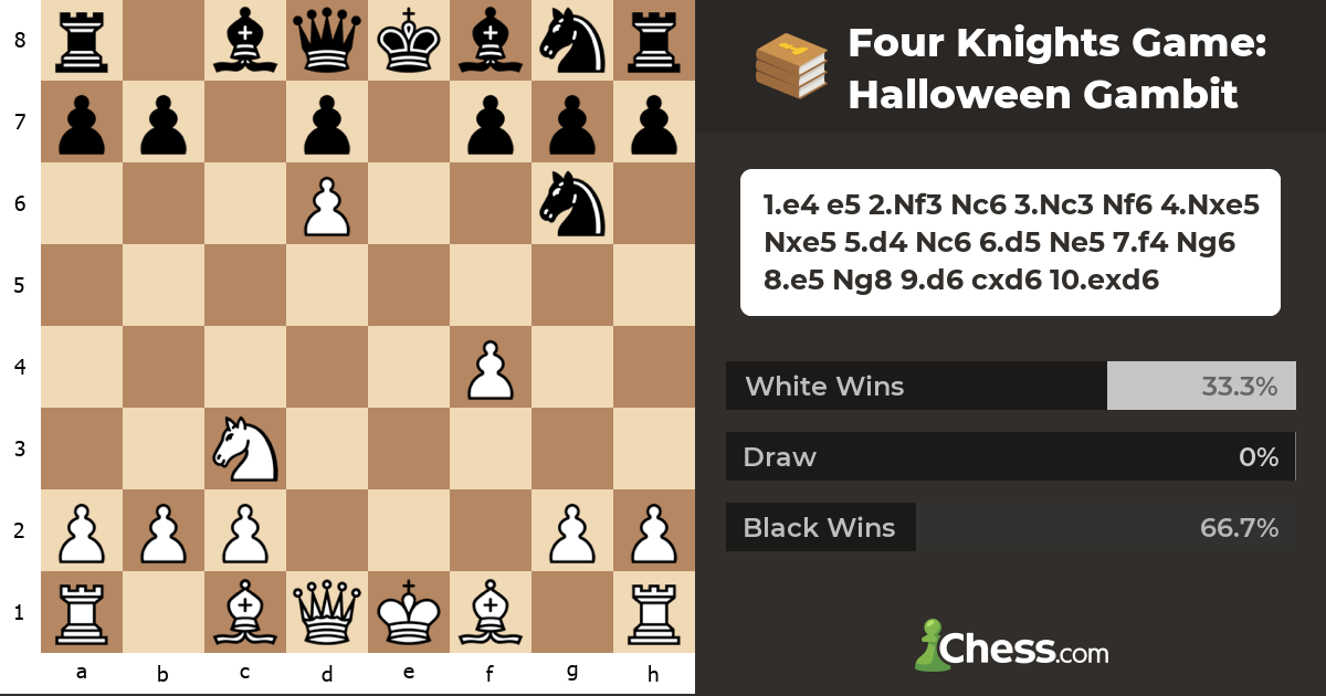 Four Knights Game: Halloween Gambit - Chess Openings - Chess.com