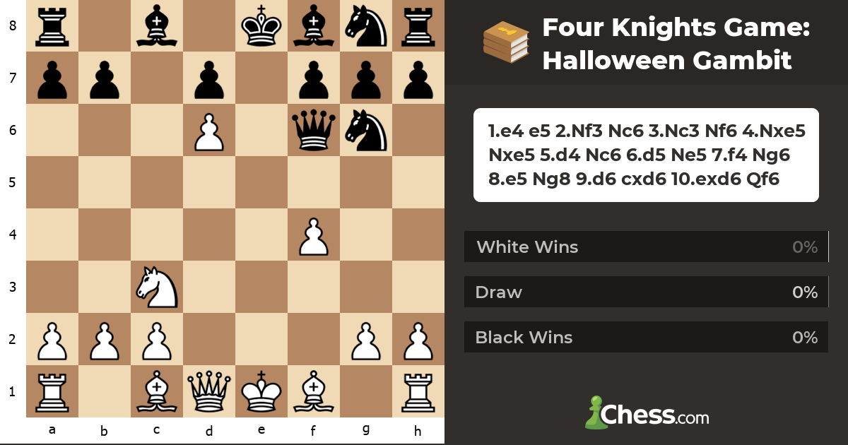 Four Knights Game: Halloween Gambit - Chess Openings - Chess.com