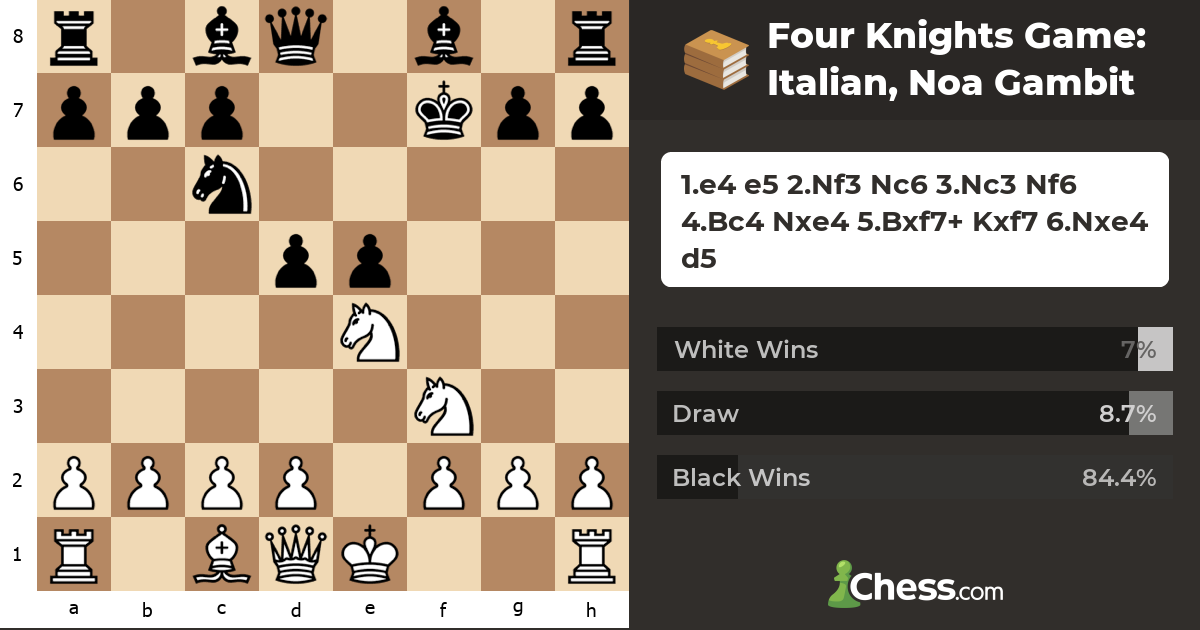 Four Knights Game: Italian, Noa Gambit - Chess Openings - Chess.com