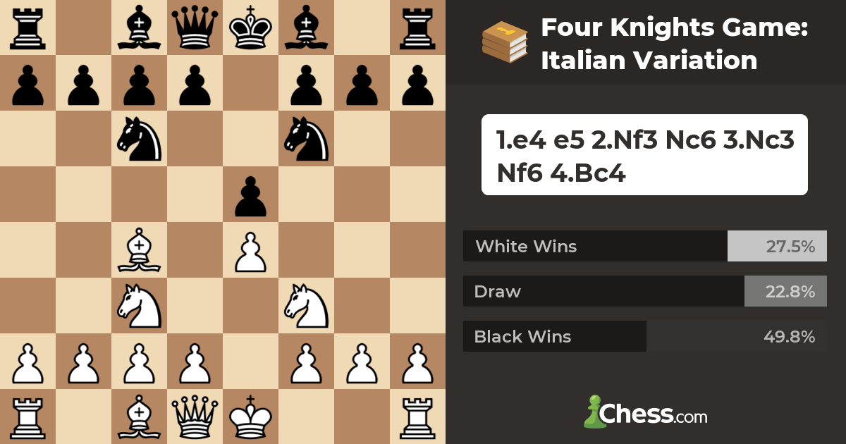 Four Knights Game: Italian Variation - Chess Openings - Chess.com