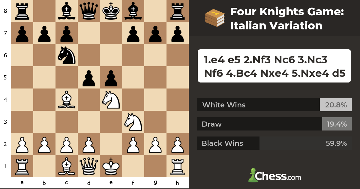 Four Knights Game: Italian Variation - Chess Openings - Chess.com