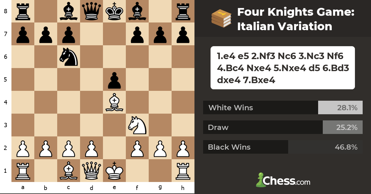 Four Knights Game: Italian Variation - Chess Openings - Chess.com