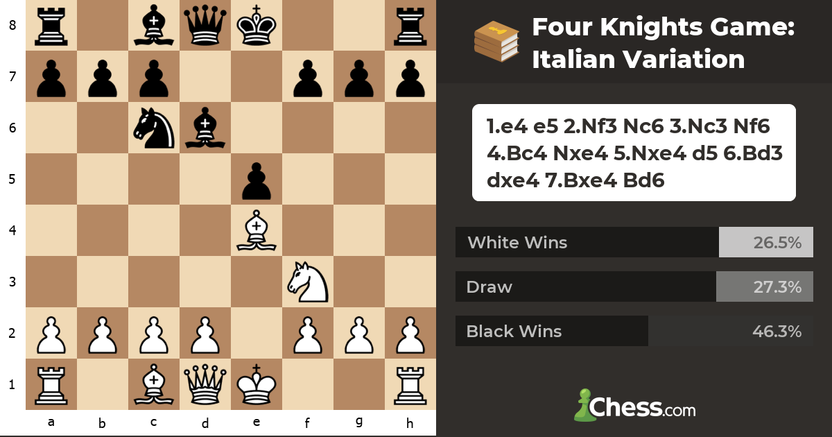 Four Knights Game: Italian Variation - Chess Openings - Chess.com