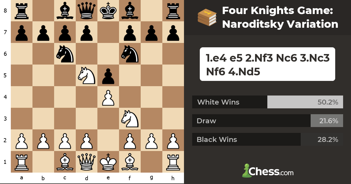 Four Knights Game: Naroditsky Variation - Chess Openings - Chess.com