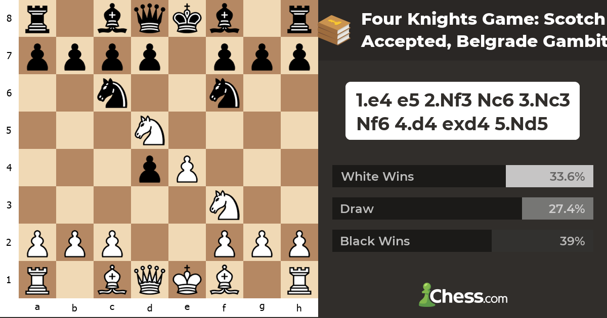 Four Knights Game: Scotch Accepted, Belgrade Gambit - Chess Openings ...