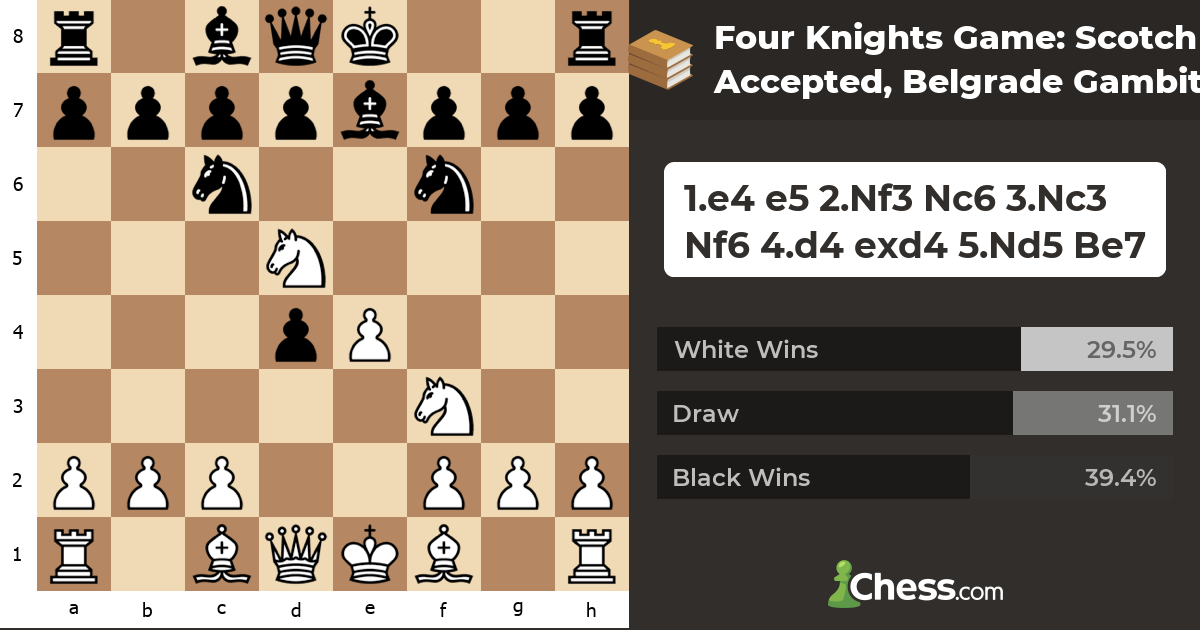 Four Knights Game: Scotch Accepted, Belgrade Gambit - Chess Openings ...