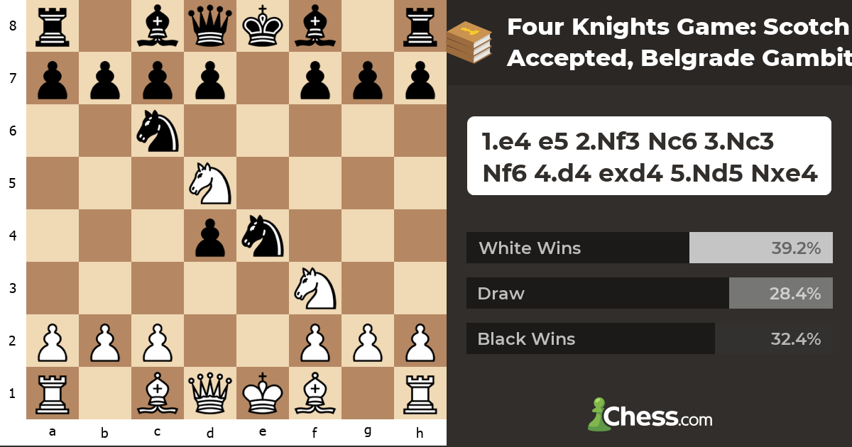 Four Knights Game: Scotch Accepted, Belgrade Gambit - Chess Openings ...