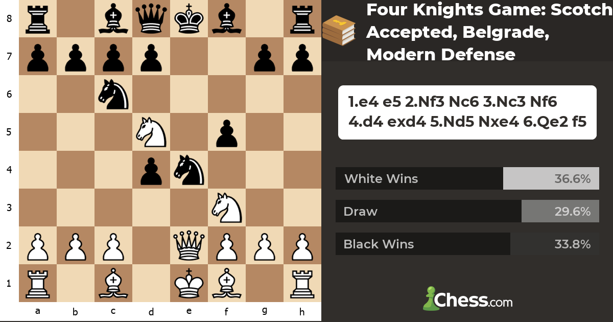 Four Knights Game: Scotch Accepted, Belgrade, Modern Defense - Chess ...
