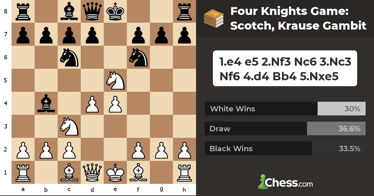 Four Knights Game: Scotch, Krause Gambit - Chess Openings - Chess.com