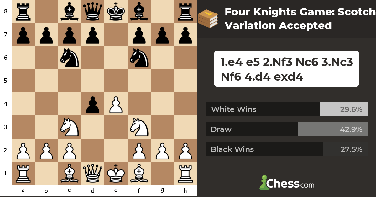Four Knights Game: Scotch Variation Accepted - Chess Openings - Chess.com