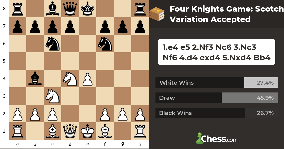 Four Knights Game: Scotch Variation Accepted - Chess Openings - Chess.com