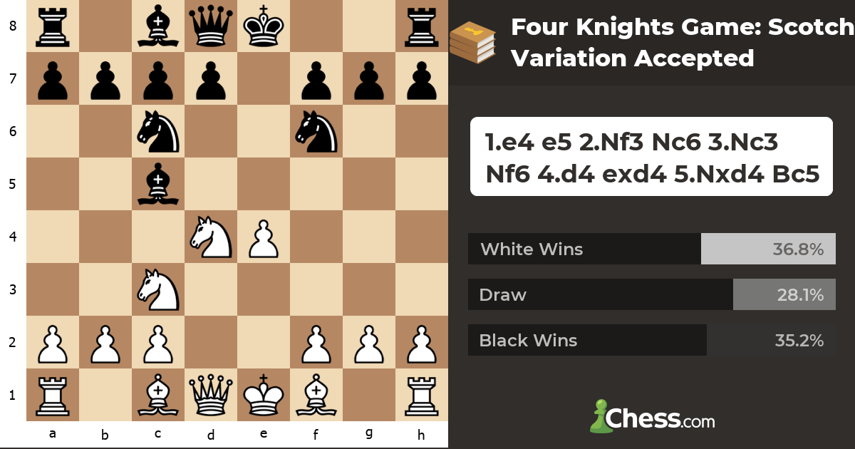 Four Knights Game: Scotch Variation Accepted - Chess Openings - Chess.com