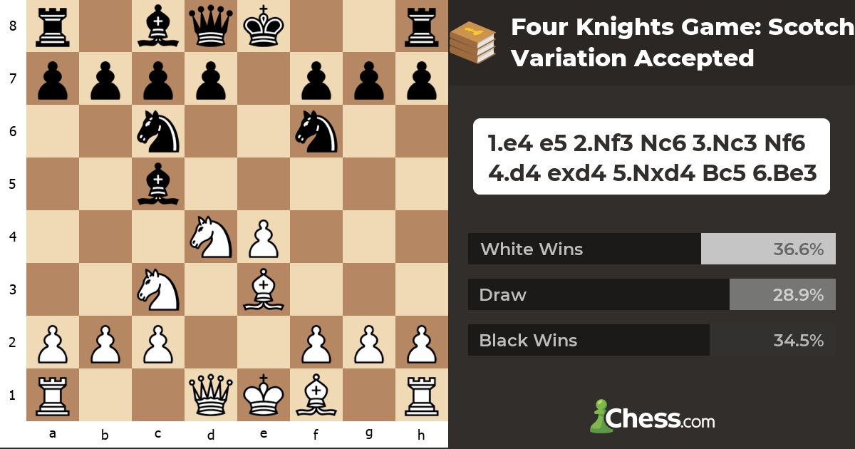 Four Knights Game: Scotch Variation Accepted - Chess Openings - Chess.com
