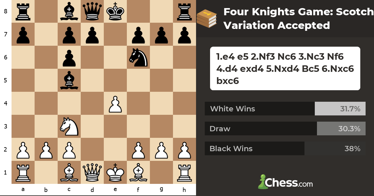 Four Knights Game: Scotch Variation Accepted - Chess Openings - Chess.com