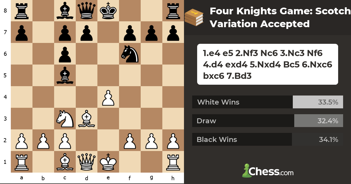 Four Knights Game: Scotch Variation Accepted - Chess Openings - Chess.com