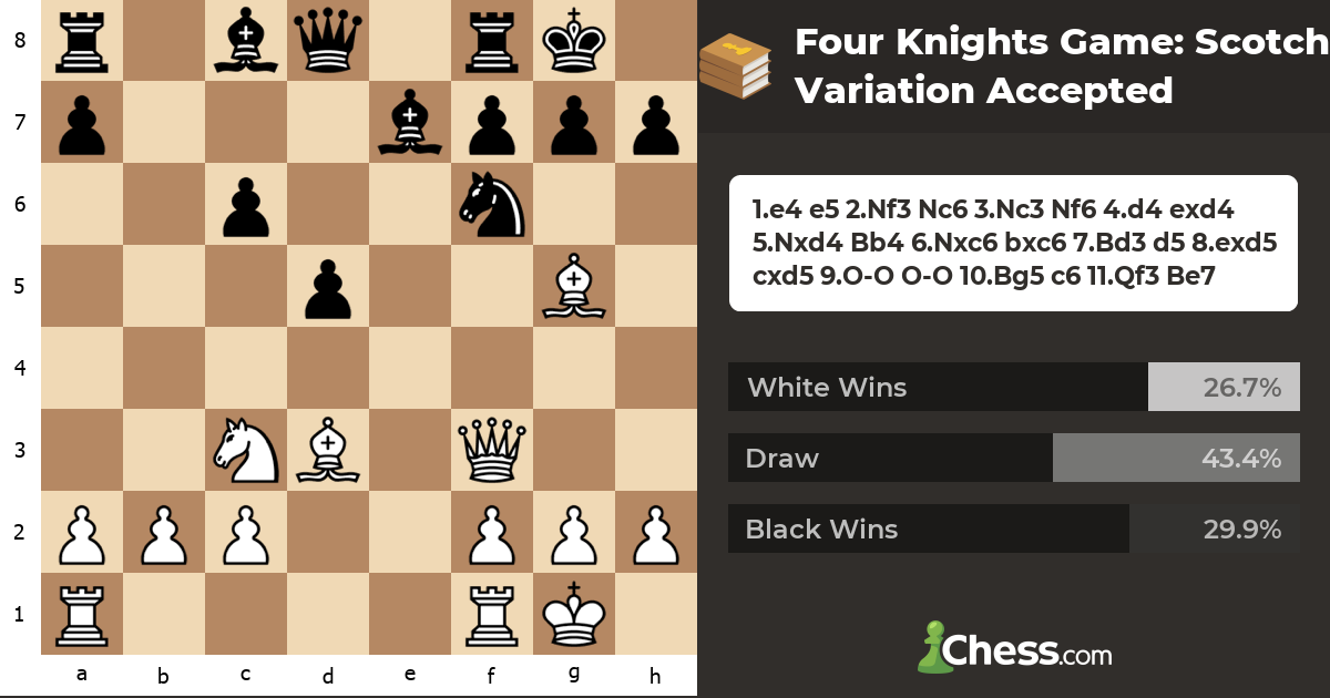 Four Knights Game: Scotch Variation Accepted - Chess Openings - Chess.com