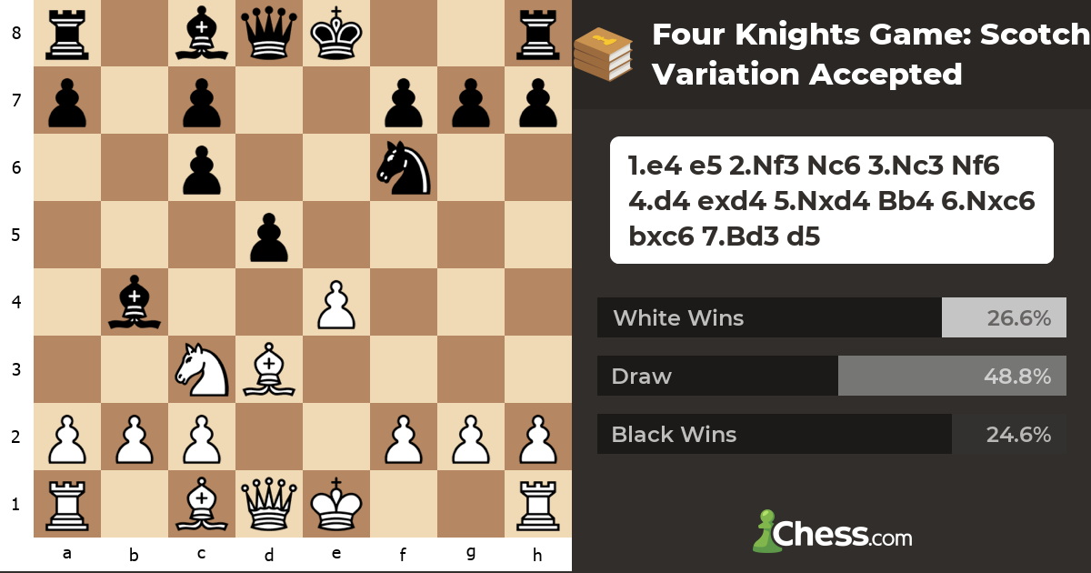 Four Knights Game: Scotch Variation Accepted - Chess Openings - Chess.com