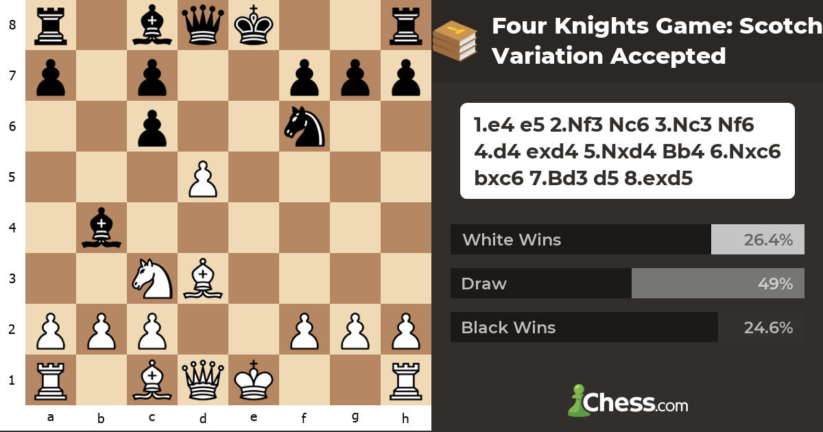 Four Knights Game: Scotch Variation Accepted - Chess Openings - Chess.com
