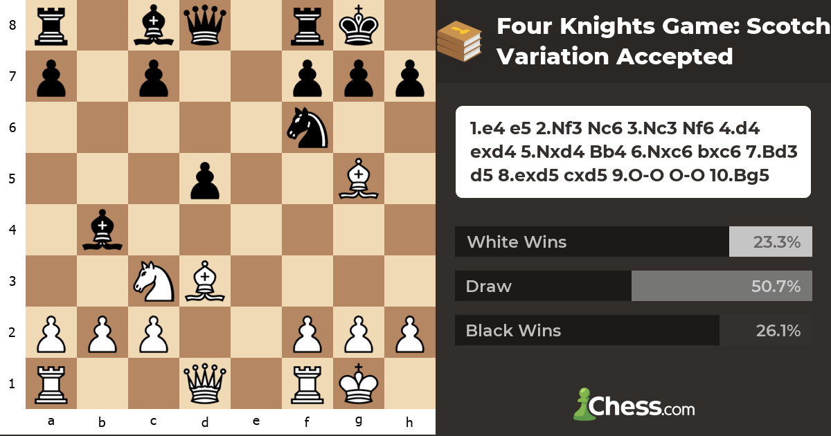 Four Knights Game: Scotch Variation Accepted - Chess Openings - Chess.com