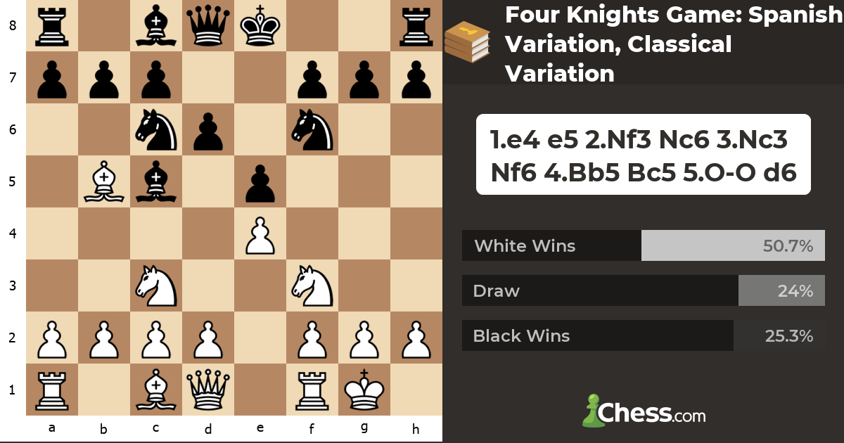 Four Knights Game: Spanish Variation, Classical Variation - Chess ...