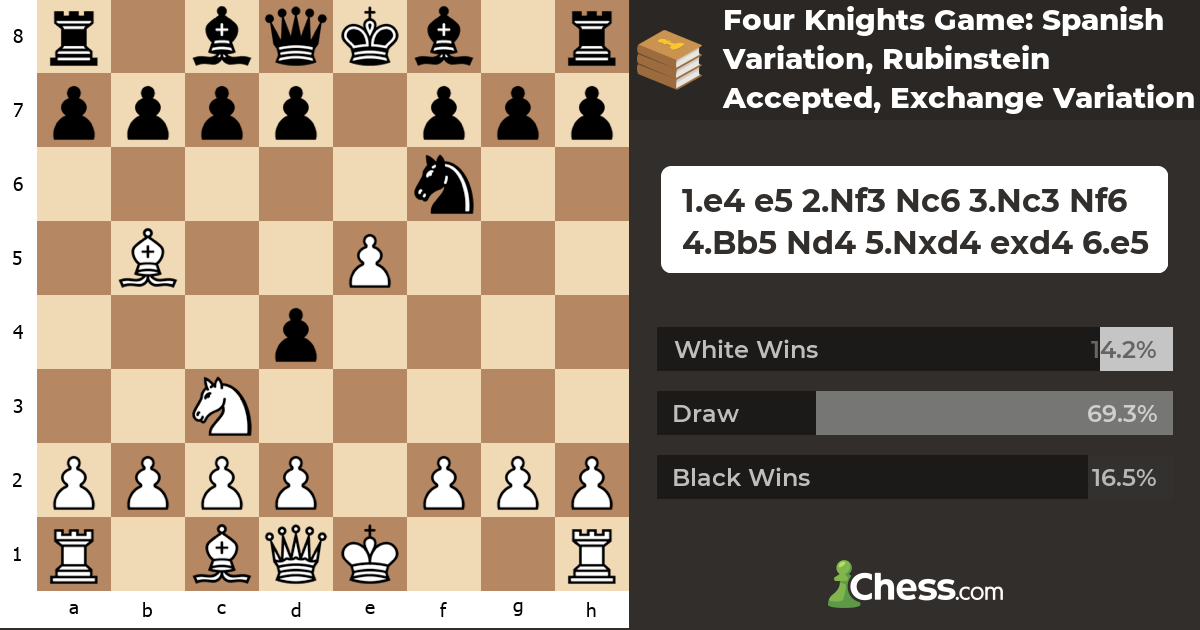 Four Knights Game: Spanish Variation, Rubinstein Accepted, Exchange ...