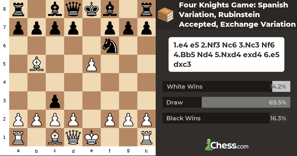 Four Knights Game: Spanish Variation, Rubinstein Accepted, Exchange ...