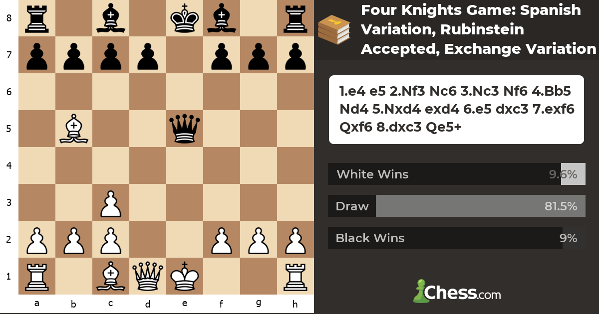 Four Knights Game: Spanish Variation, Rubinstein Accepted, Exchange ...