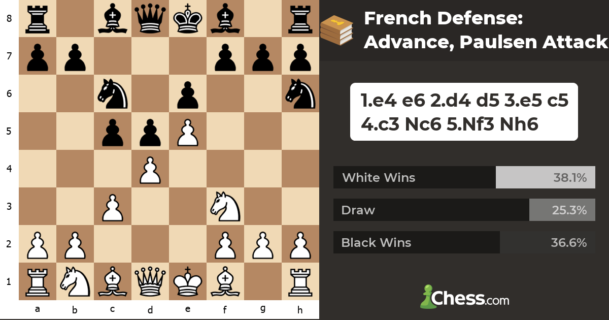French Defense: Advance, Paulsen Attack - Chess Openings - Chess.com