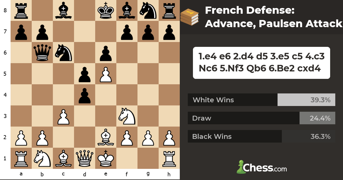 French Defense: Advance, Paulsen Attack - Chess Openings - Chess.com