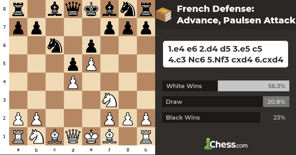 French Defense: Advance, Paulsen Attack - Chess Openings - Chess.com