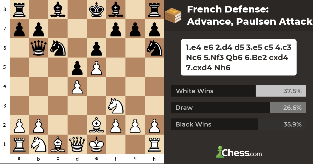 French Defense: Advance, Paulsen Attack - Chess Openings - Chess.com