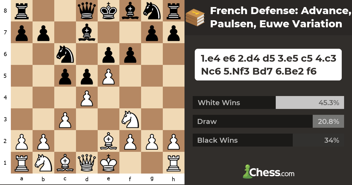 French Defense: Advance, Paulsen, Euwe Variation - Chess Openings - Chess.com