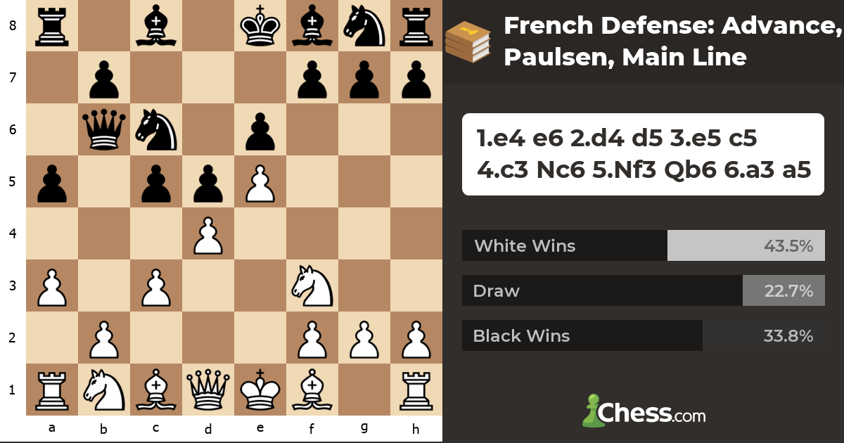 French Defense: Advance, Paulsen, Main Line - Chess Openings - Chess.com