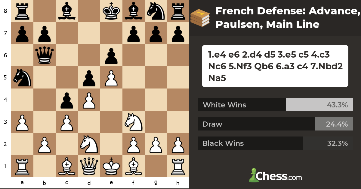French Defense: Advance, Paulsen, Main Line - Chess Openings - Chess.com