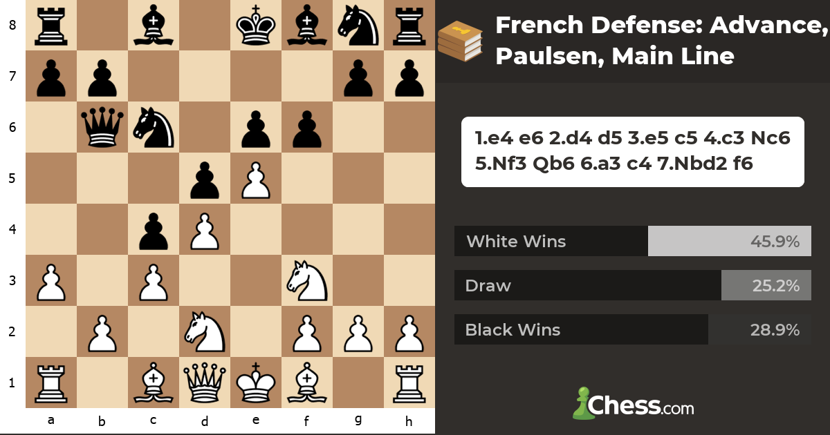 French Defense: Advance, Paulsen, Main Line - Chess Openings - Chess.com