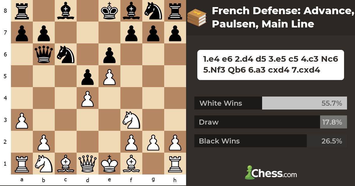 French Defense: Advance, Paulsen, Main Line - Chess Openings - Chess.com