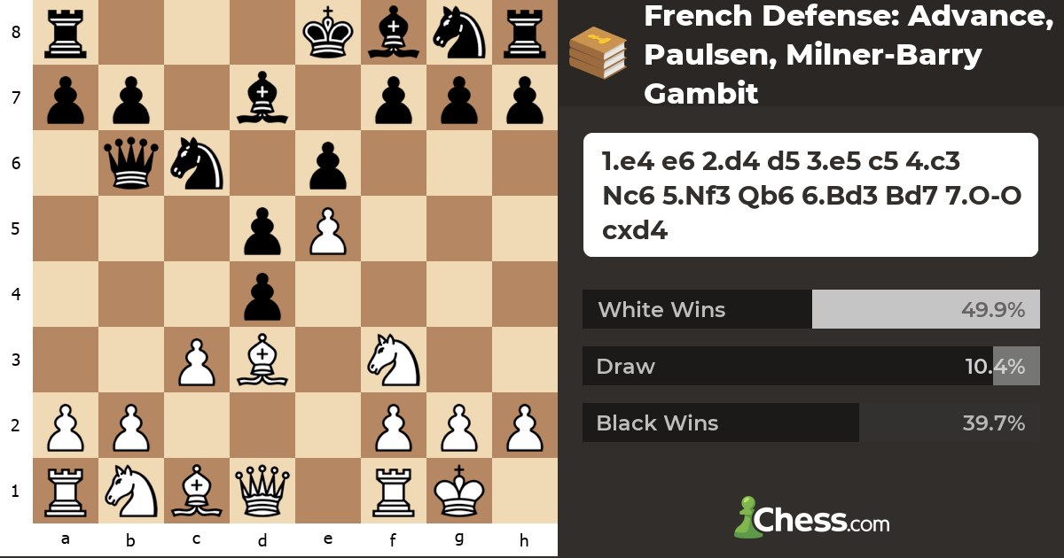 French Defense: Advance, Paulsen, Milner-Barry Gambit - Chess Openings ...