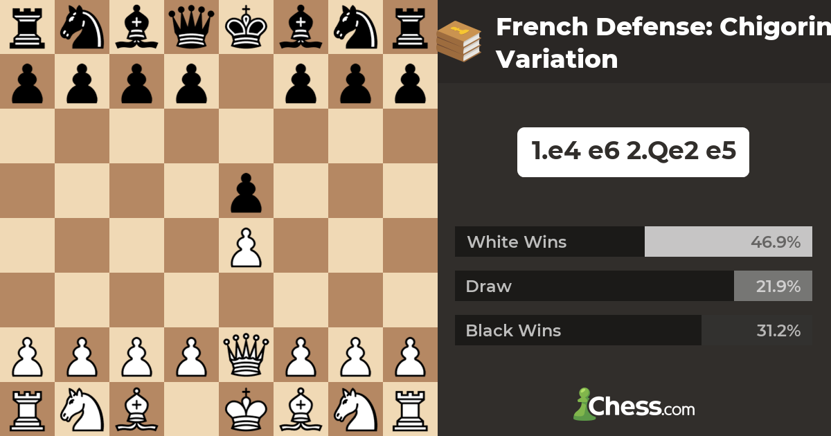 French Defense: Chigorin Variation - Chess Openings - Chess.com