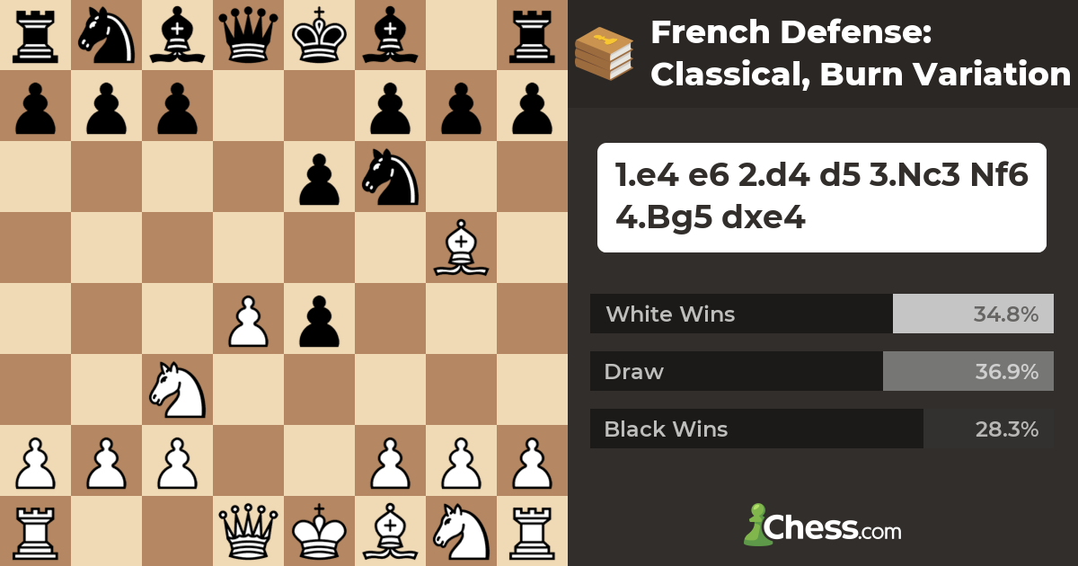 French Defense: Classical, Burn Variation - Chess Openings - Chess.com