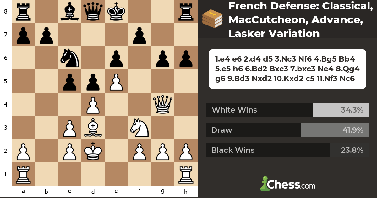 French Defense: Classical, MacCutcheon, Advance, Lasker Variation ...