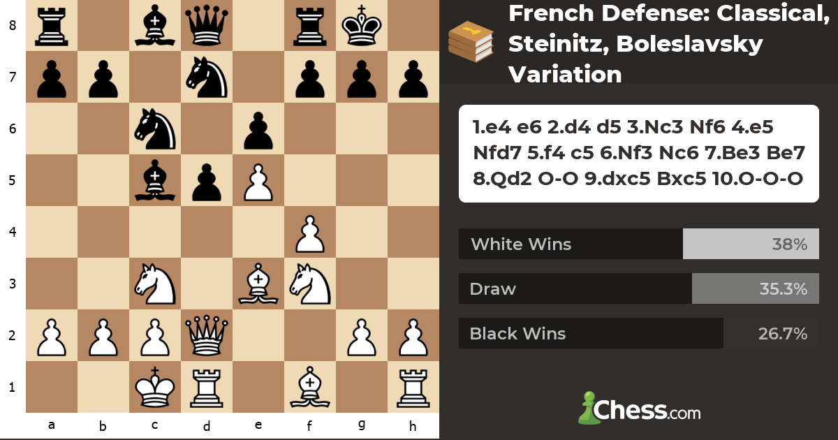 French Defense: Classical, Steinitz, Boleslavsky Variation - Chess ...