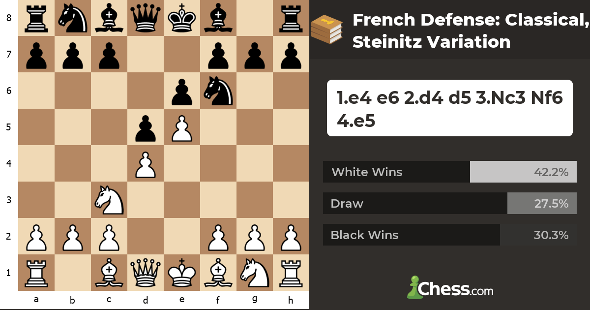 French Defense: Classical, Steinitz Variation - Chess Openings - Chess.com