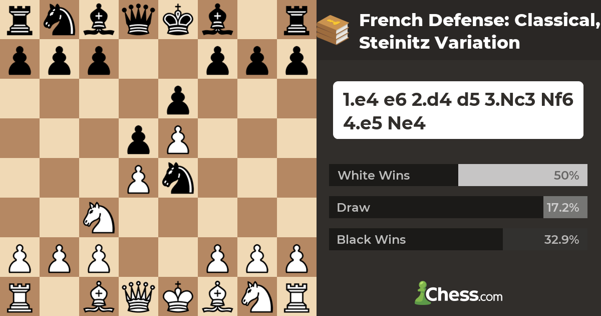 French Defense: Classical, Steinitz Variation - Chess Openings - Chess.com